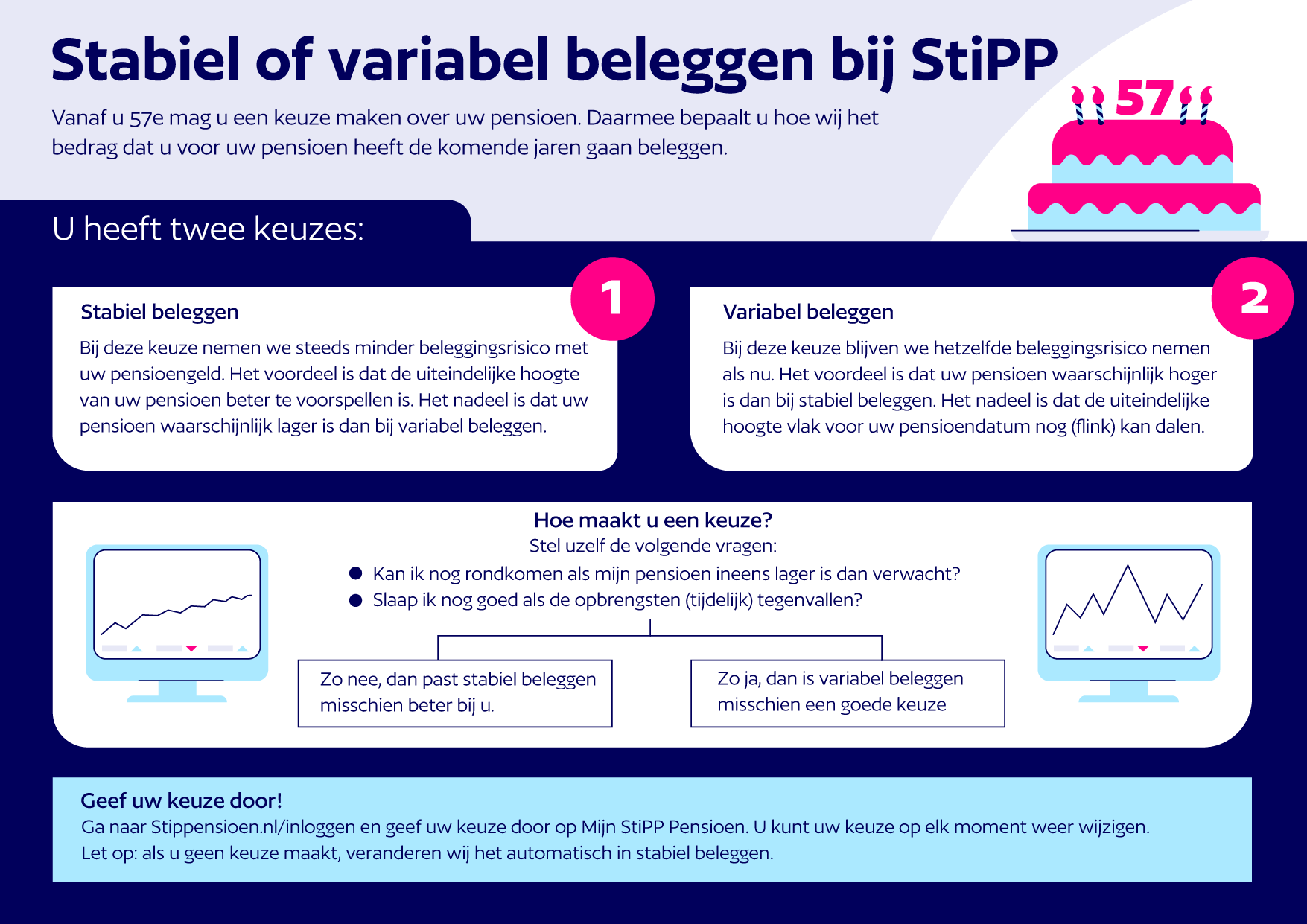 Hoeveel risico neemt u met uw pensioen? - Werknemer - StiPP
